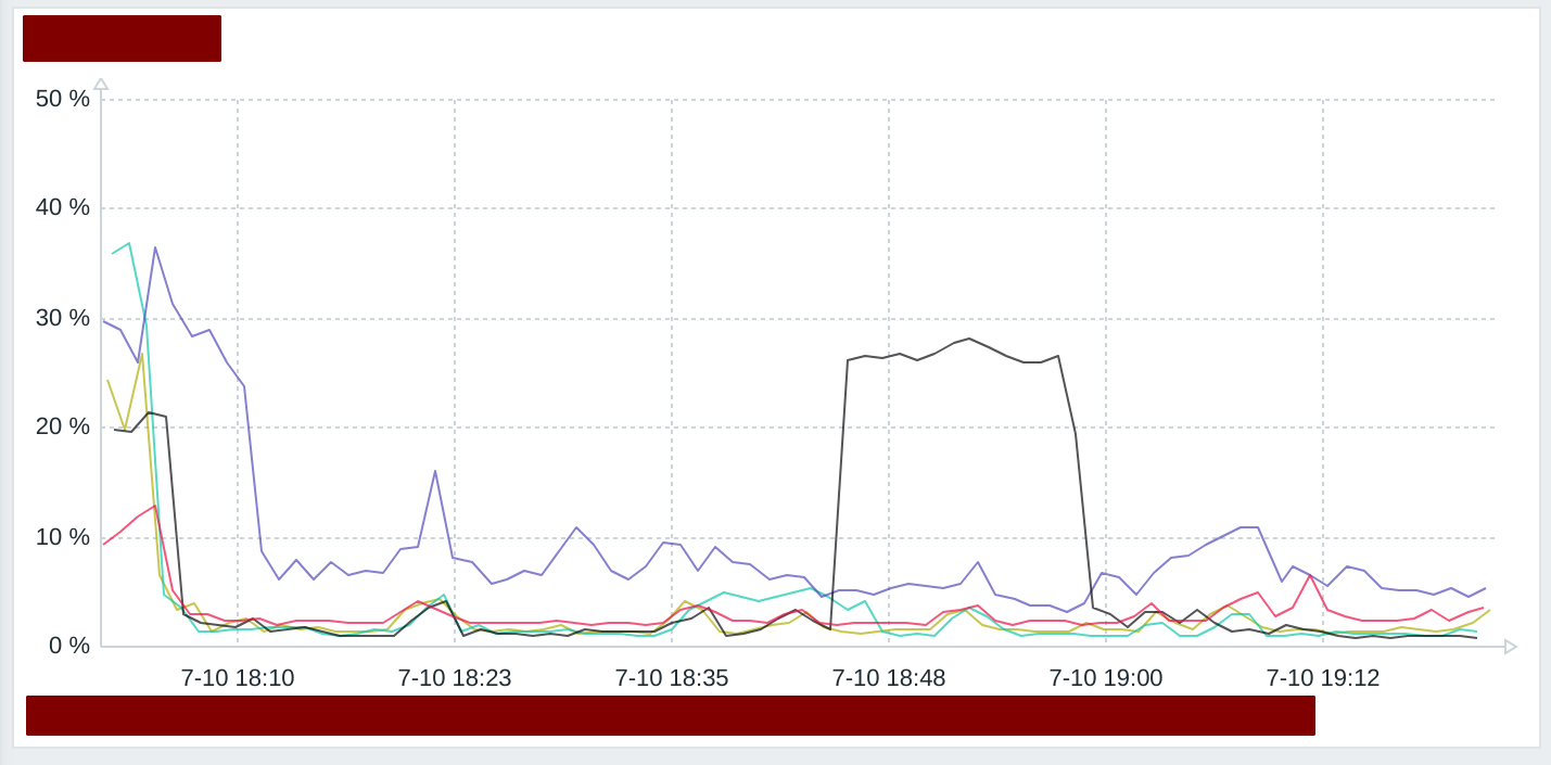 Abnormal CPU Usage with no Users · Issue #10033 · bigbluebutton/bigbluebutton · GitHub