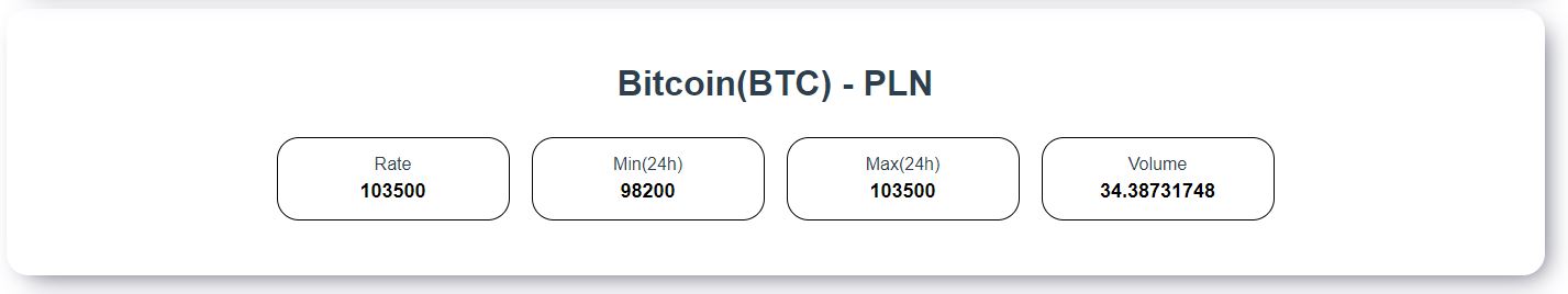GitHub - JedrzejZygadlo/OrderBook-recruitment-task: Implement order ...