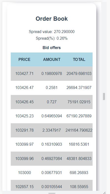 GitHub - JedrzejZygadlo/OrderBook-recruitment-task: Implement order ...