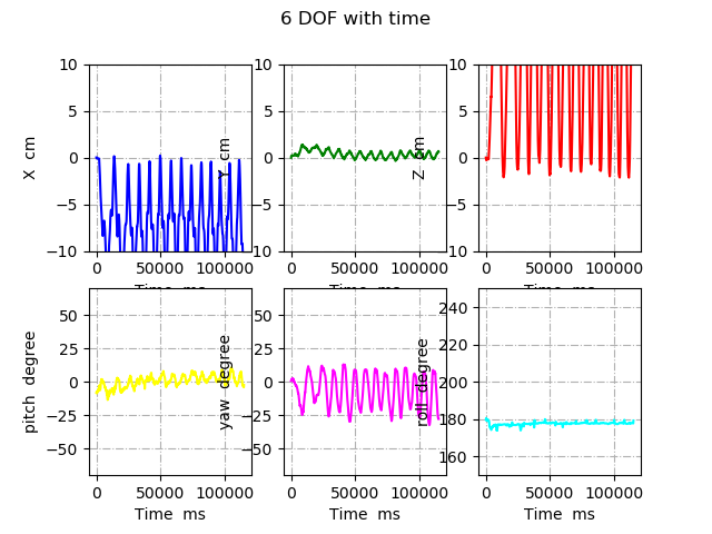 volume reconstraction result is error · Issue #568 · PlusToolkit/PlusLib · GitHub