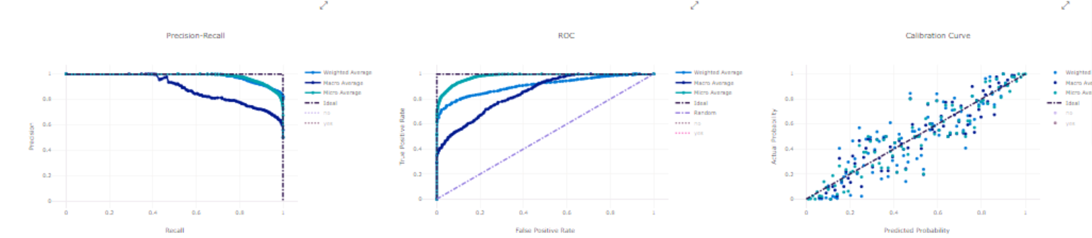 GitHub - arnavkundu/Operationalizing_Machine_Learning_in_Azure