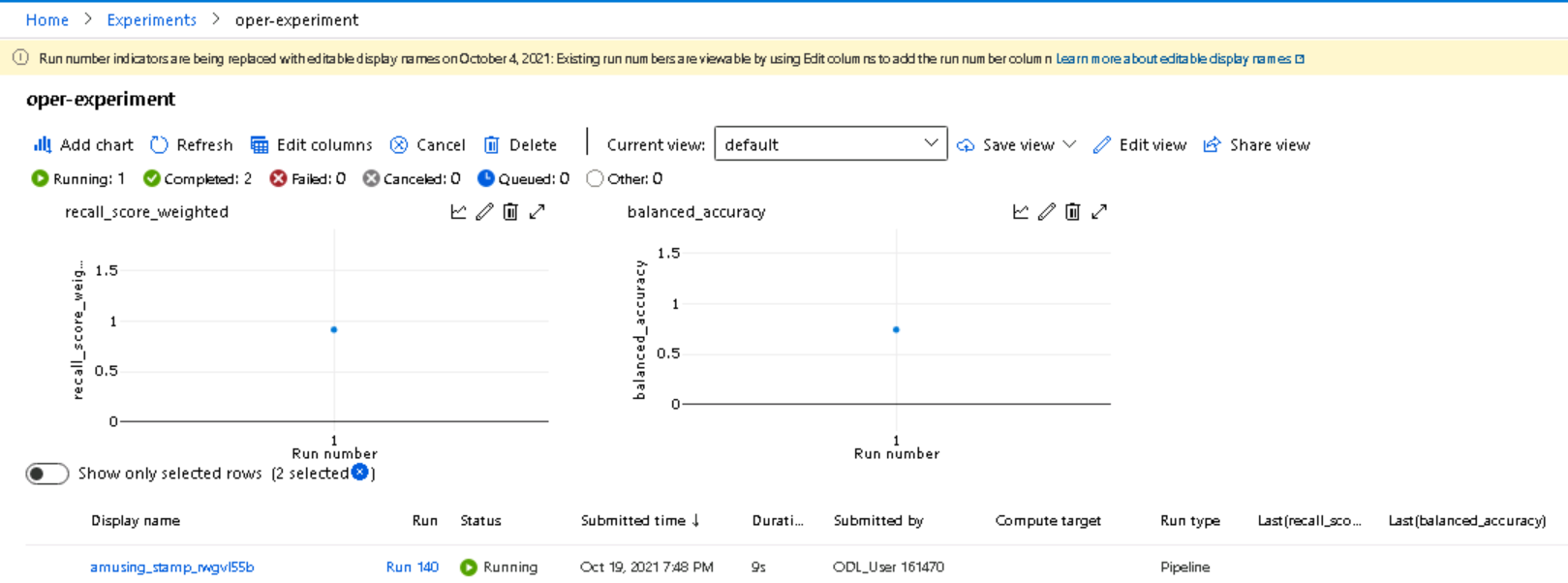 GitHub - arnavkundu/Operationalizing_Machine_Learning_in_Azure