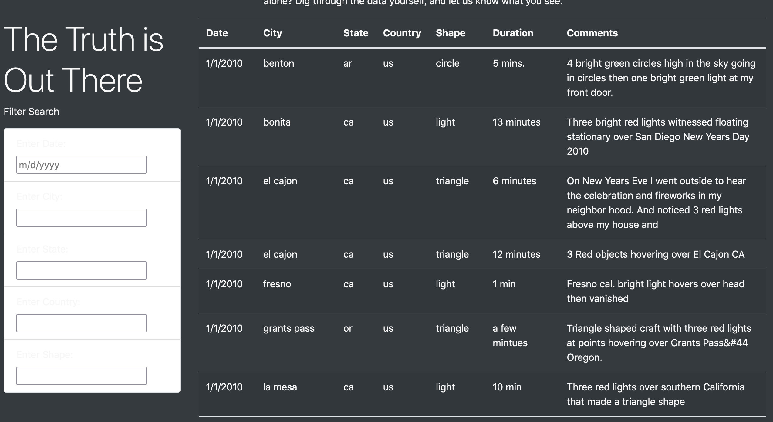 GitHub - TomAndrewLento/UFO-Sightings-with-JavaScript