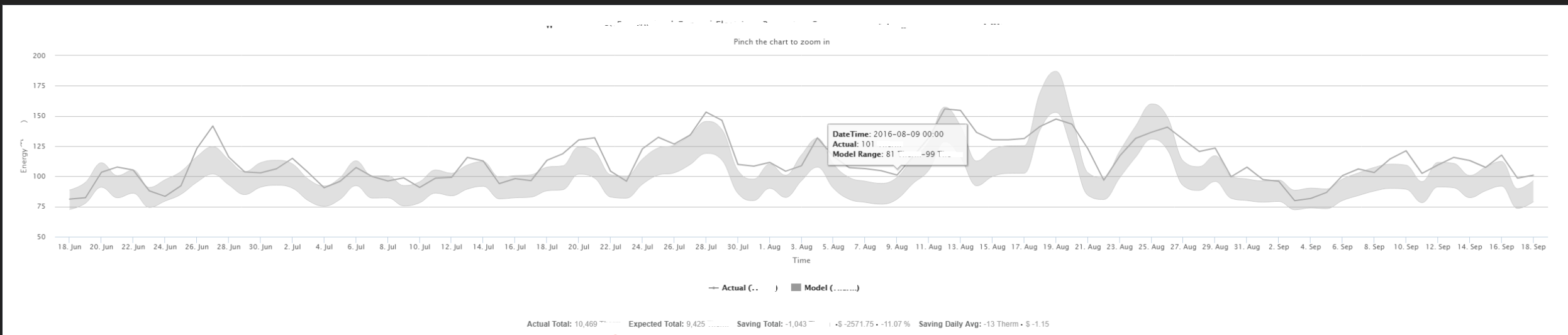 Partial capture of high charts coming · Issue #1526 · niklasvh ...