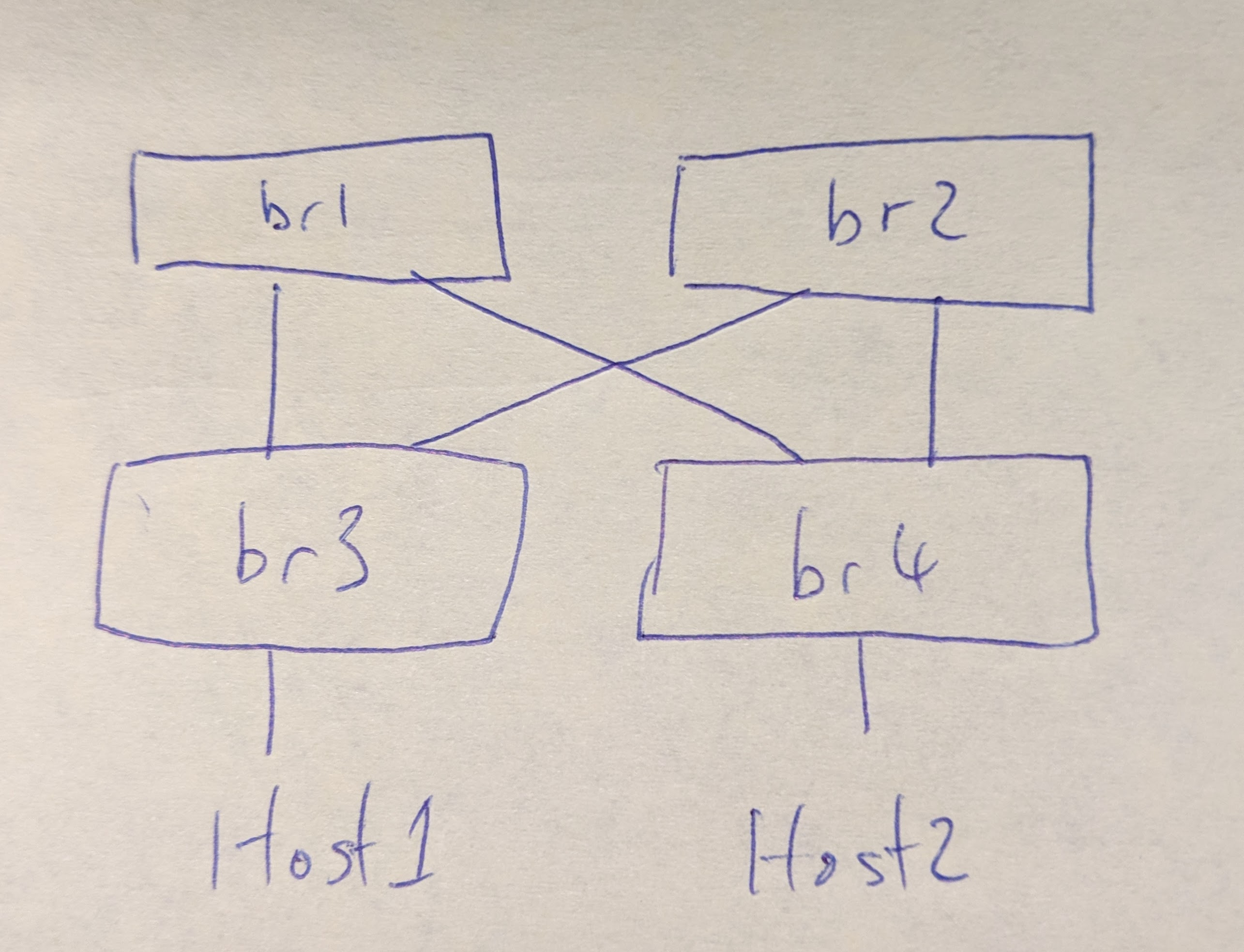 no VLANs referenced by interfaces · Issue #3272 · faucetsdn/faucet · GitHub