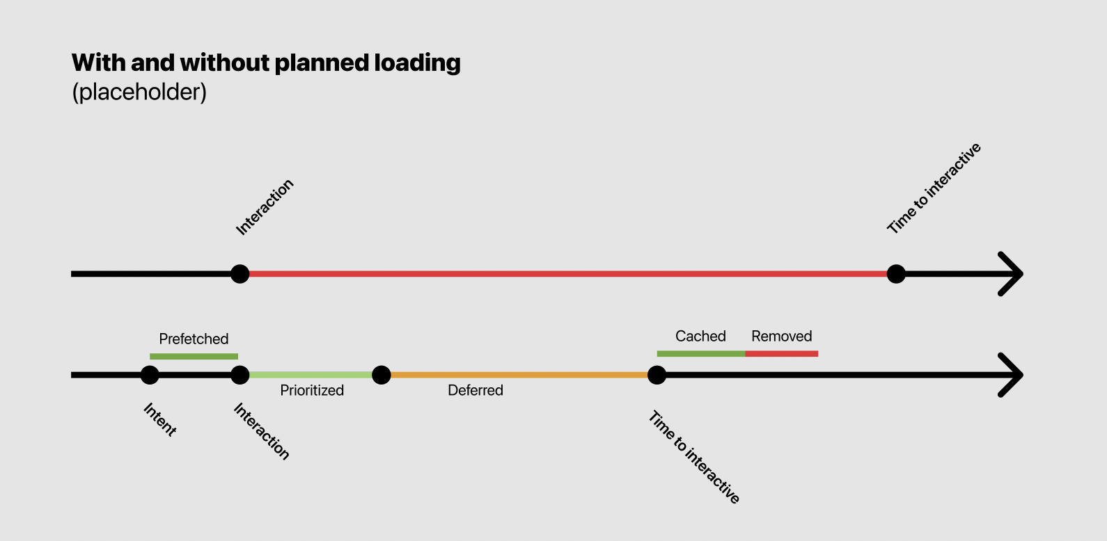 Publish Loading guidelines · Issue #5872 · Shopify/polaris · GitHub
