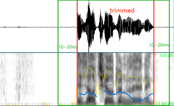 librosa.effect.trim · Issue #1376 · librosa/librosa · GitHub