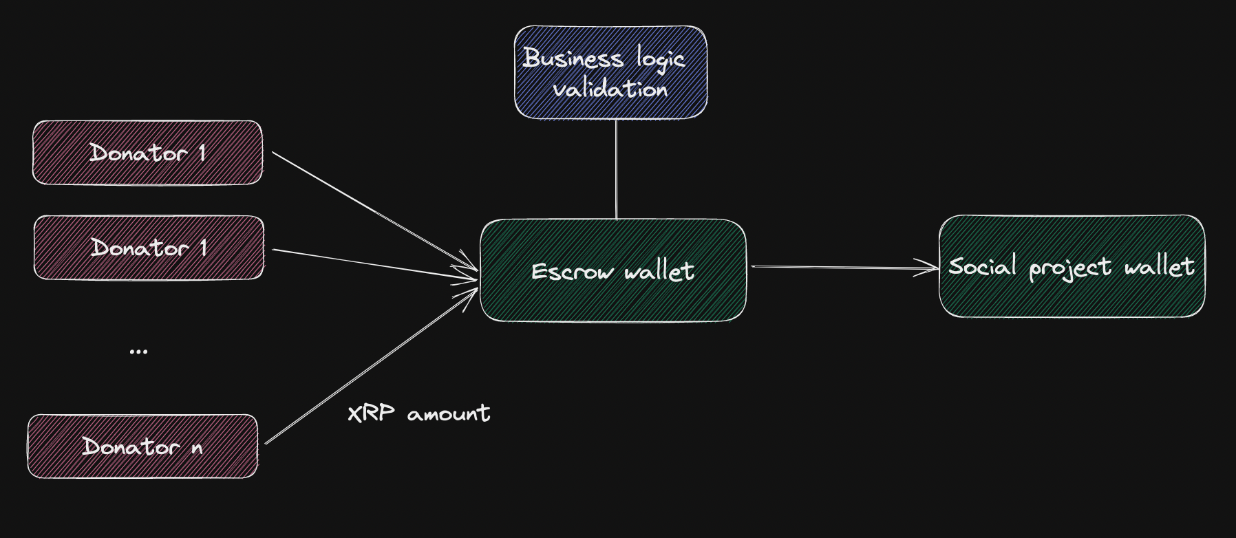 Crypto Aid | Devpost