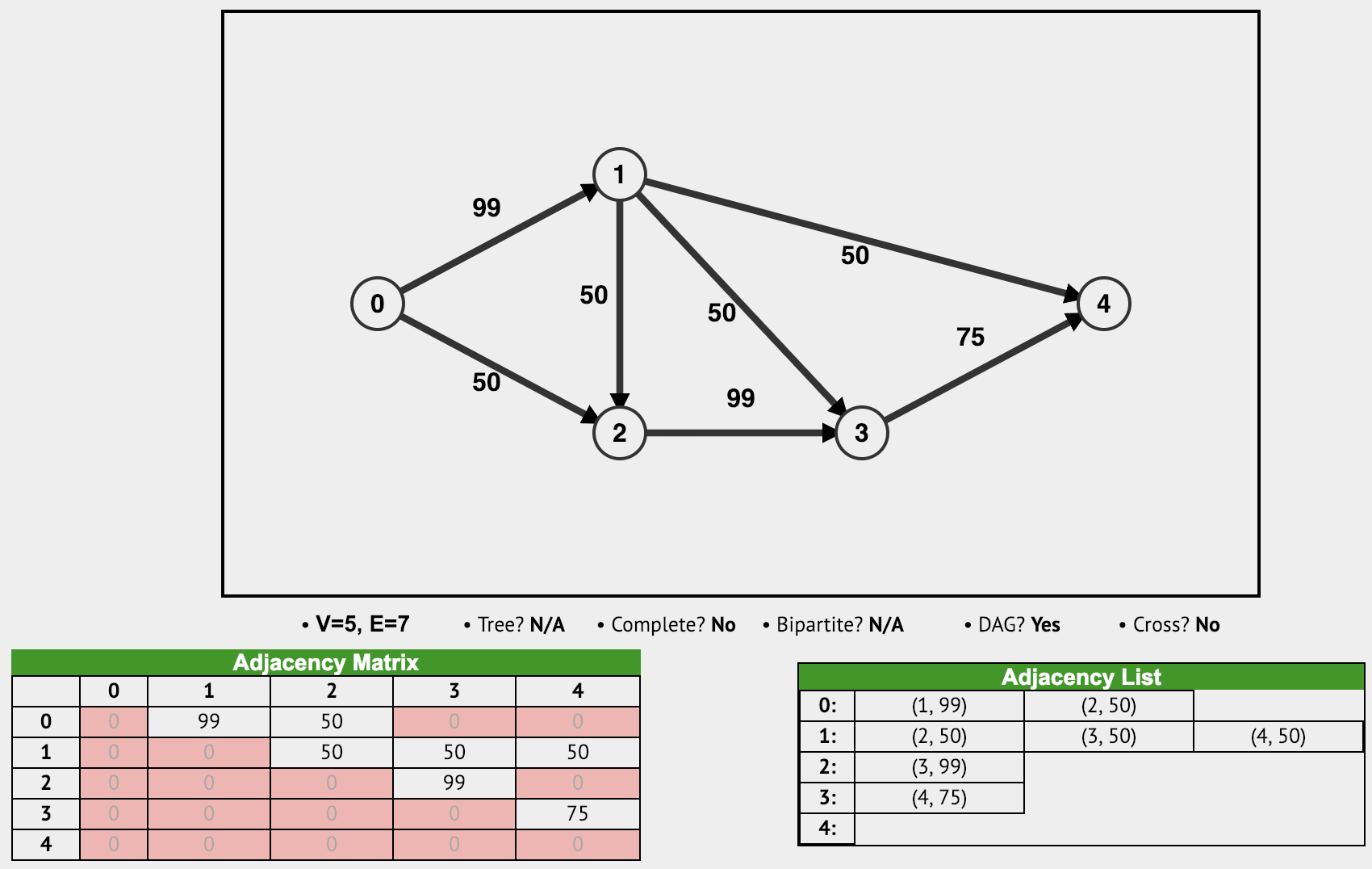 Grafos en python · GitHub
