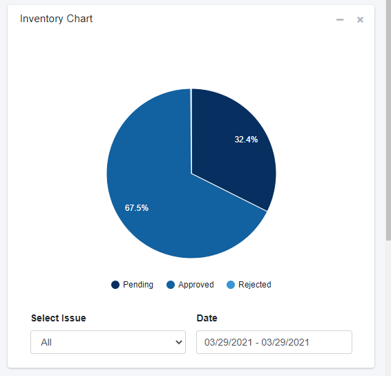 Label position bottom dissapears · Issue #2898 · google/google-visualization-issues · GitHub