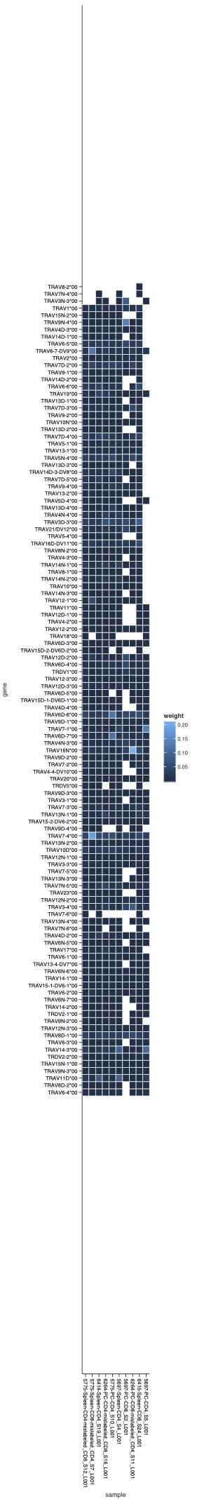 Heatmap: geomTile() + coordFixed() strange result · Issue #453 · JetBrains/lets-plot · GitHub
