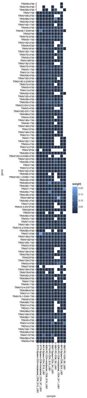 Heatmap: geomTile() + coordFixed() strange result · Issue #453 · JetBrains/lets-plot · GitHub