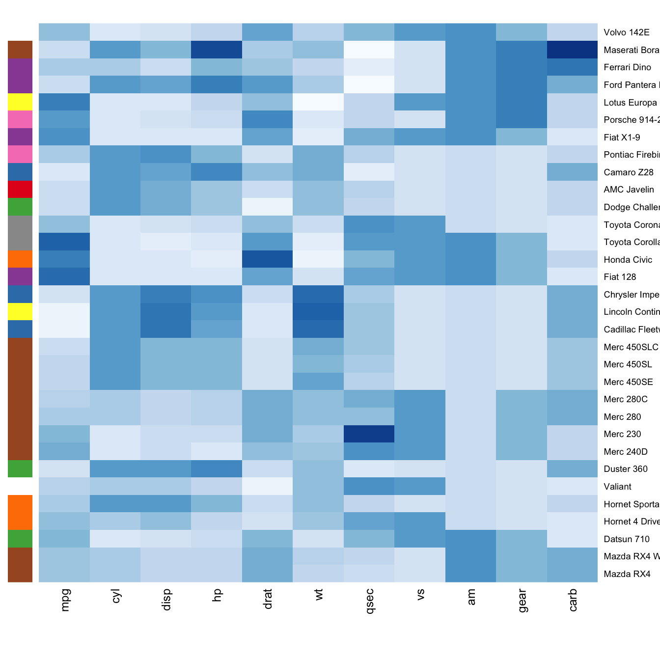 Multiple color/fill scales · Issue #501 · JetBrains/lets-plot · GitHub