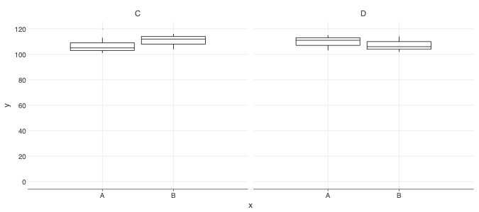 Geomtext With Facetwrap Breaks Y Axis Limits Bug · Issue 513 · Jetbrains Lets Plot · Github