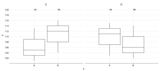 geomText with facetWrap breaks y axis limits (bug?) · Issue #513 · JetBrains/lets-plot · GitHub