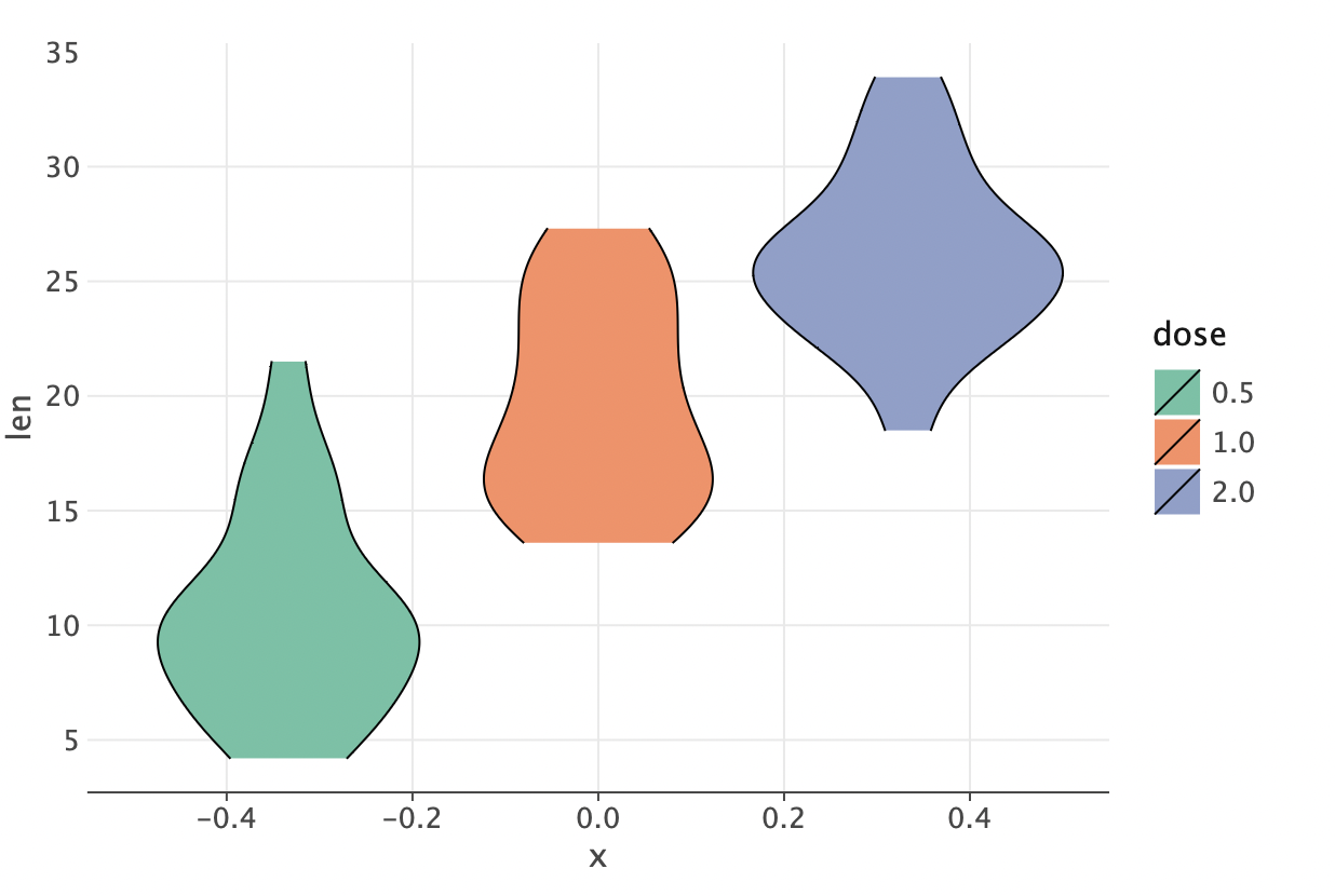 Support `trim` parameter in density stat · Issue #62 · JetBrains/lets-plot · GitHub