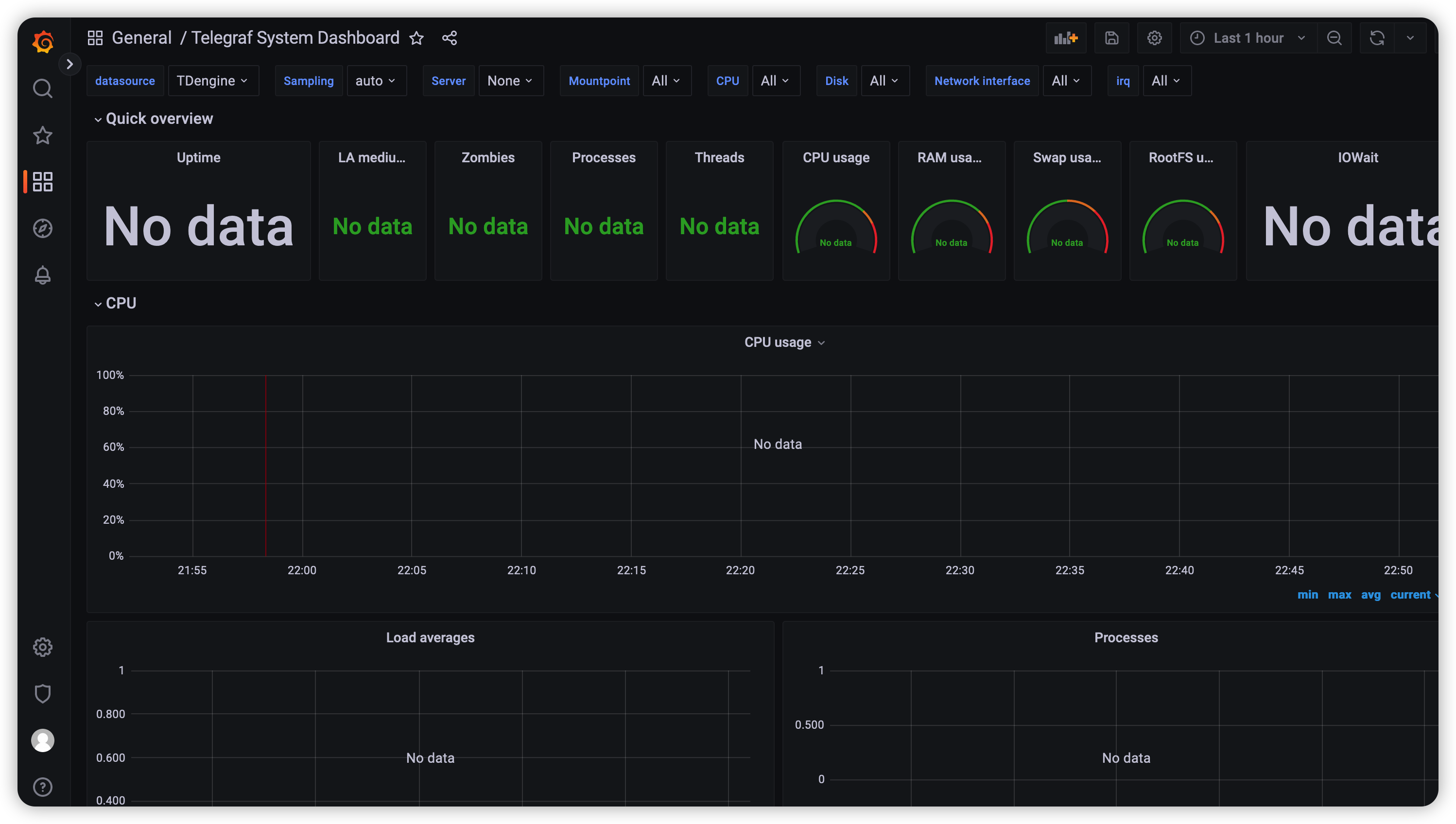 TDengine + Telegraf + Grafana build failed · Issue #18624 · taosdata/TDengine · GitHub