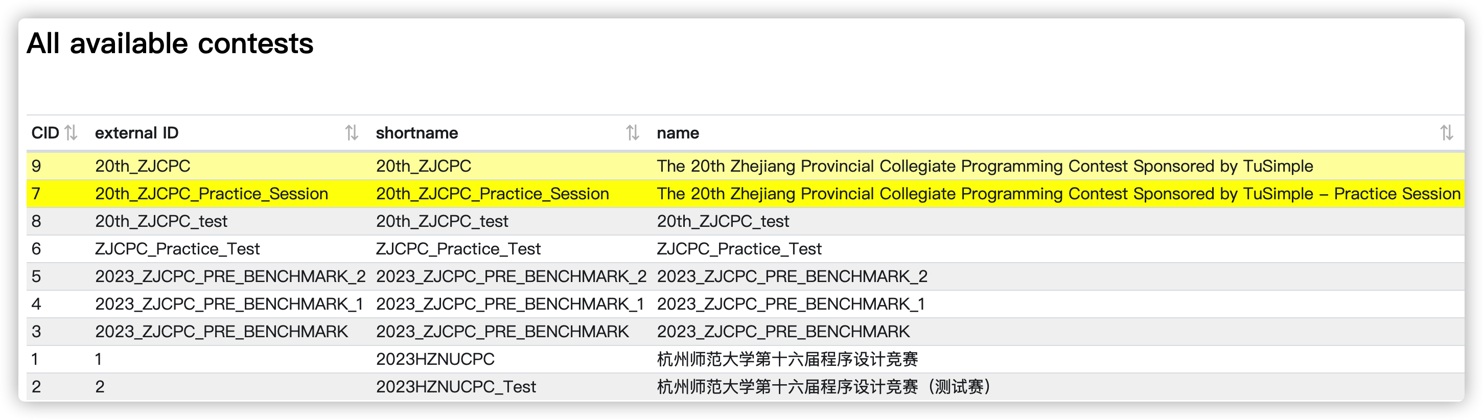 `/api/v4/contests/{cid}/scoreboard` return empty rows · Issue #1985 ...