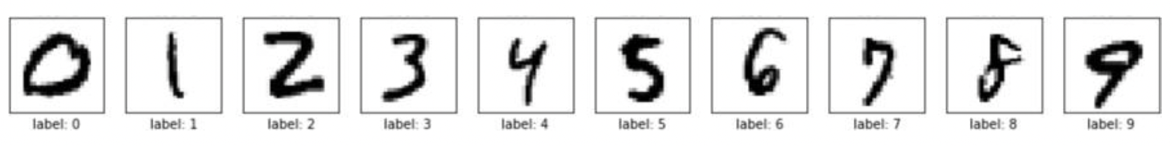 GitHub - aishwaryaanaidu/hand-written-digit-classification
