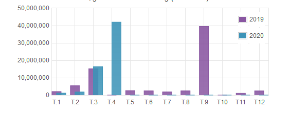 Fixed Better Format Of Number On Doli Graph · Issue 13837 · Dolibarrdolibarr · Github