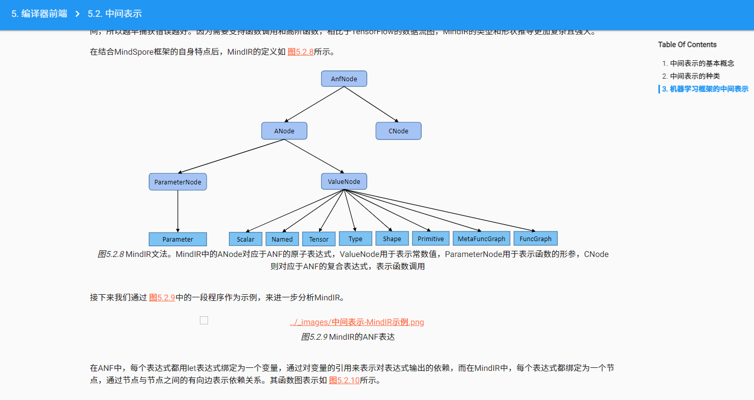 第五章图缺失 · Issue #123 · openmlsys/openmlsys-zh · GitHub