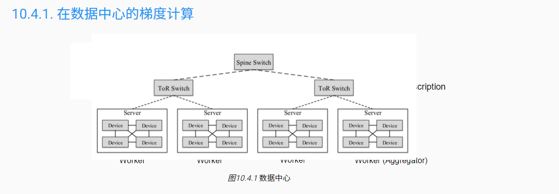 10.1 空格问题 · Issue #184 · openmlsys/openmlsys-zh · GitHub