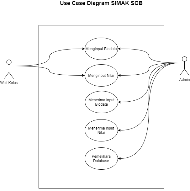 GitHub - Clockee/PSBO_Raport
