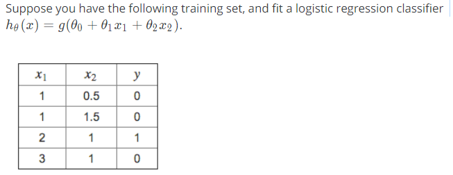 machine-learning-coursera/quizes/week3_quiz1.md at master · gapself ...