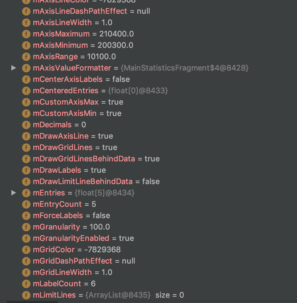 Value formatter is not receiving the correct values · Issue #4883 · PhilJay/MPAndroidChart · GitHub