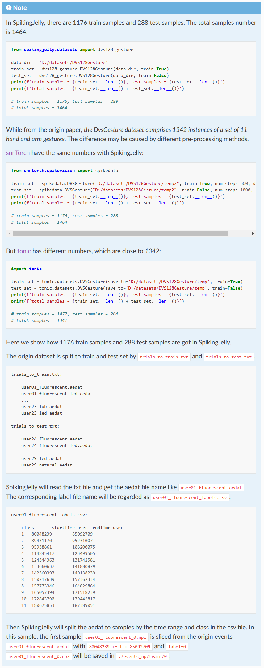 DVS Gesture Dataset Size Doesn't Match · Issue #8 · fangwei123456/Parametric-Leaky-Integrate-and ...