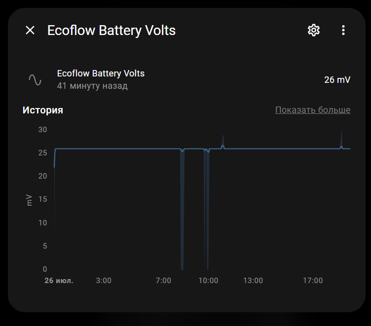 Fix Battery volts sensor unit of measurements · Issue #100 · tolwi/hassio-ecoflow-cloud · GitHub
