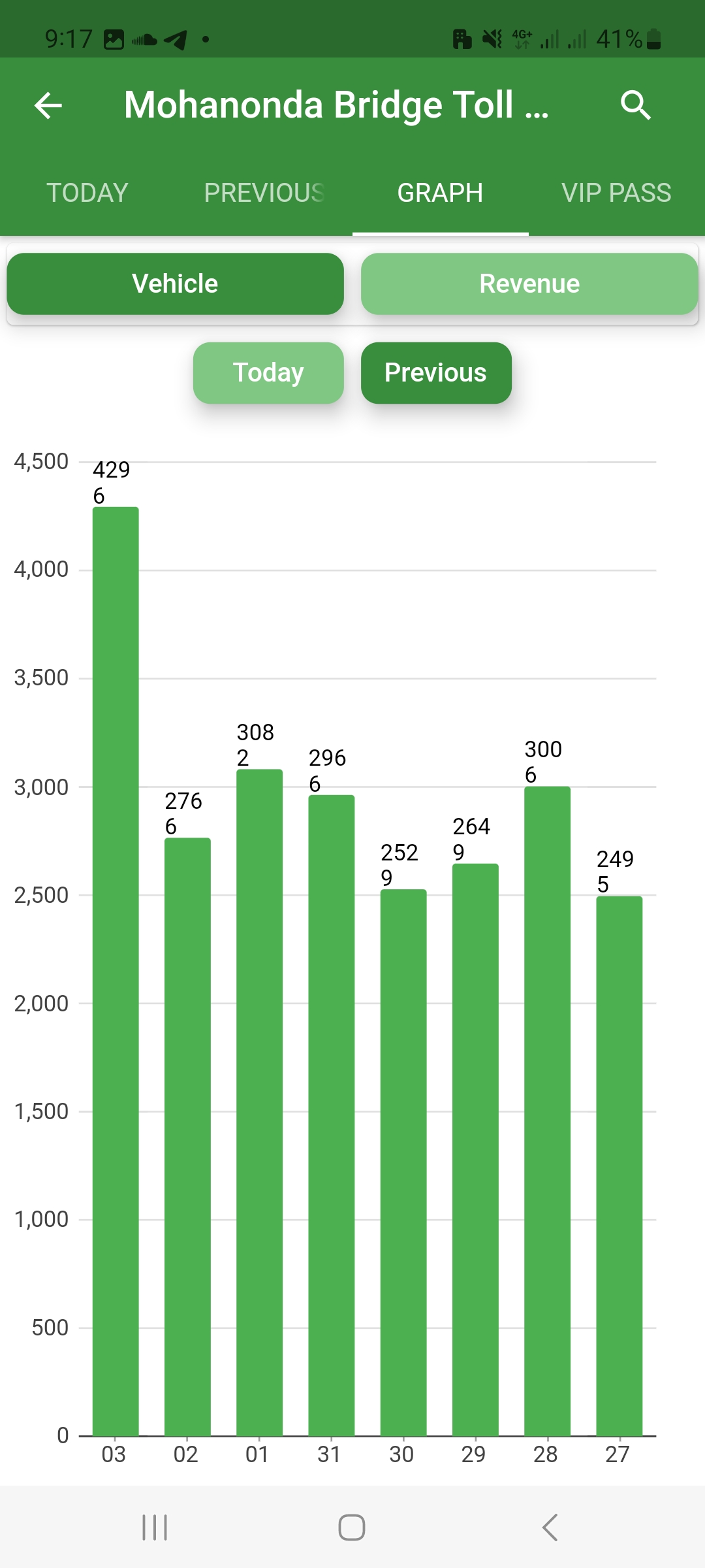 GitHub - shuvopodder/new-toll-plaza: Regnum Toll APP