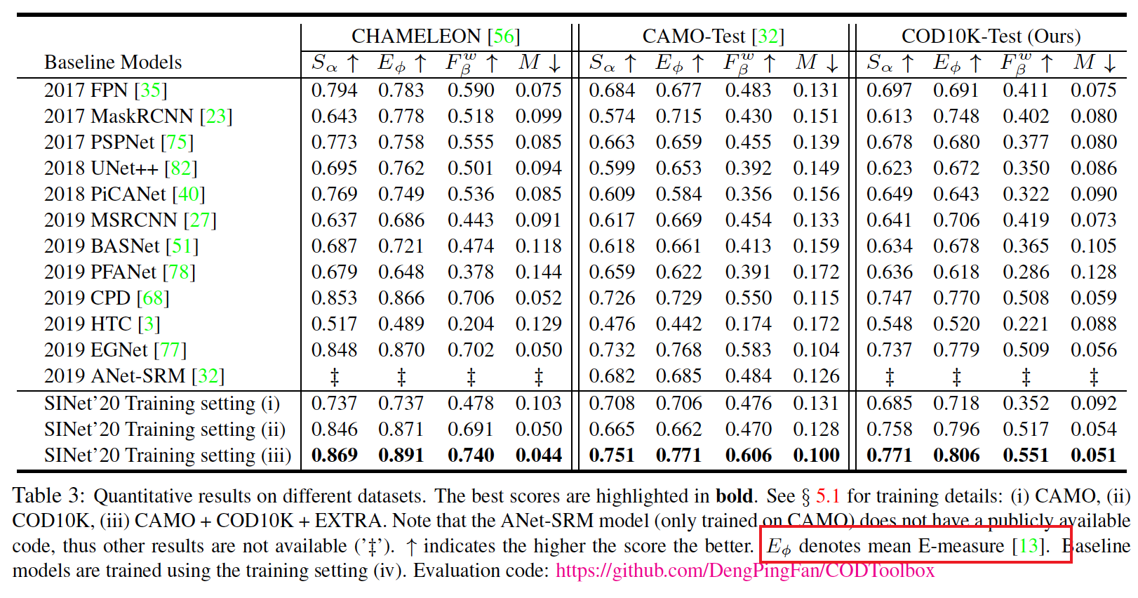 关于论文的一些疑问 · Issue #9 · DengPingFan/SINet · GitHub
