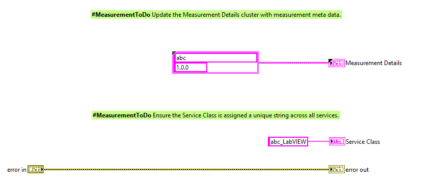 Document format/content of information provided by `Get Measurement ... Document format/content of information provided by `Get Measurement ...