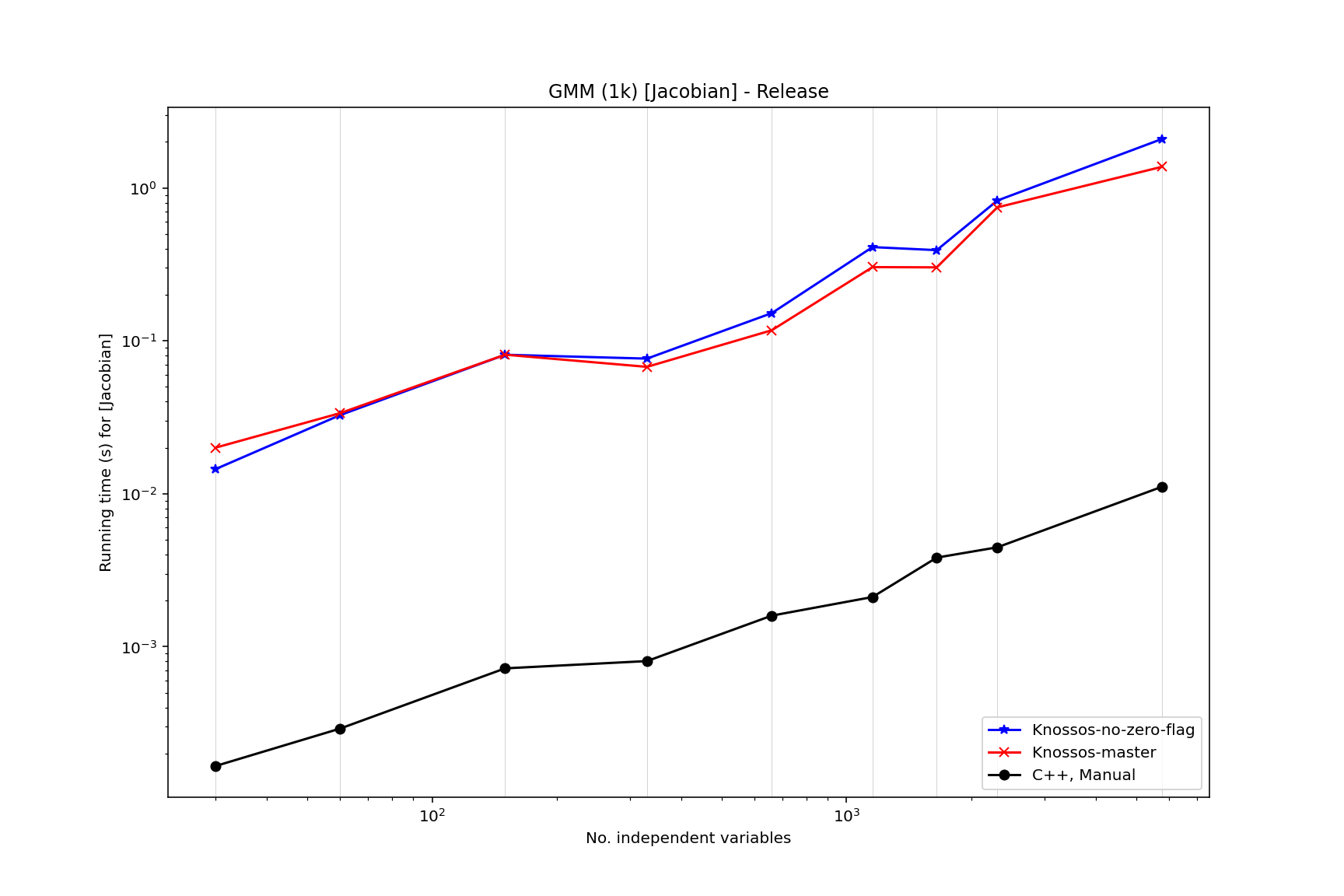 Zero vectors check is slow · Issue #319 · microsoft/knossos-ksc · GitHub