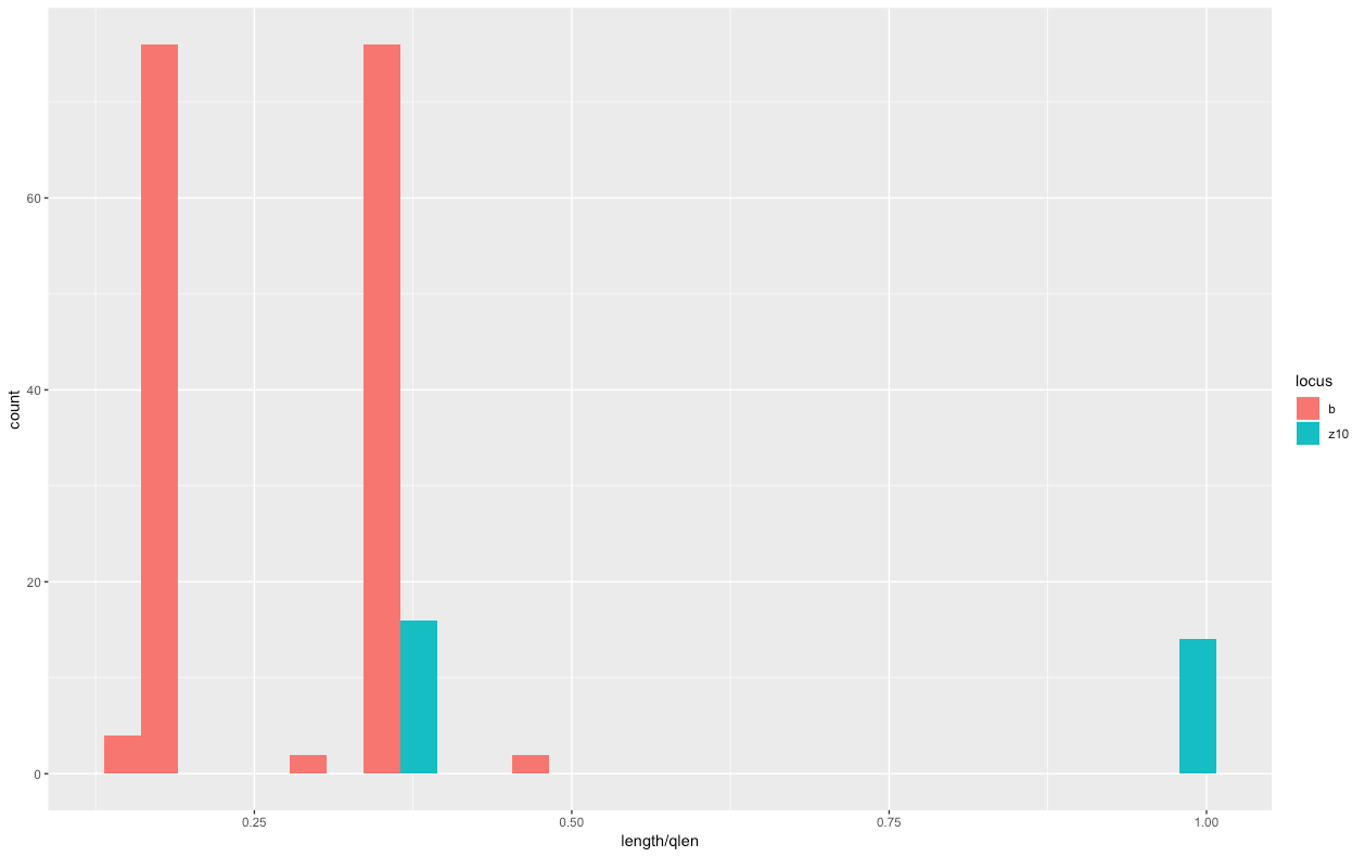 Wandsbek salamae isolate · Issue #28 · phac-nml/sistr_cmd · GitHub