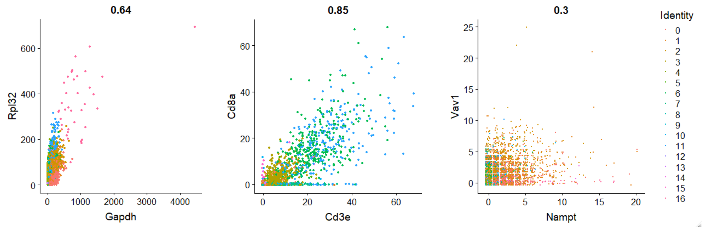 Unexpected linear correlation between genes · Issue #1470 · satijalab ...