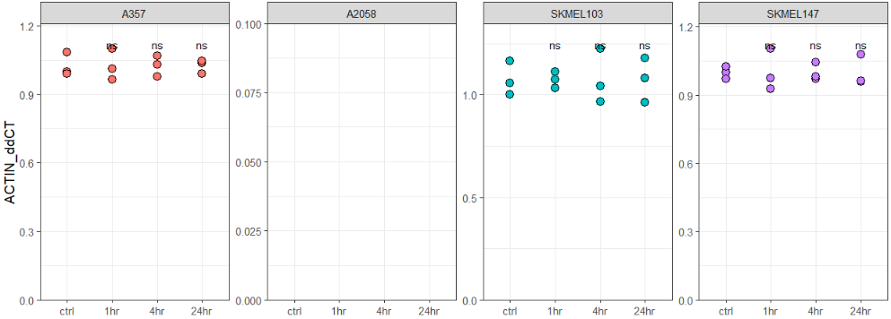 stat_compare_means p values overlap with data points · Issue #332 · kassambara/ggpubr · GitHub