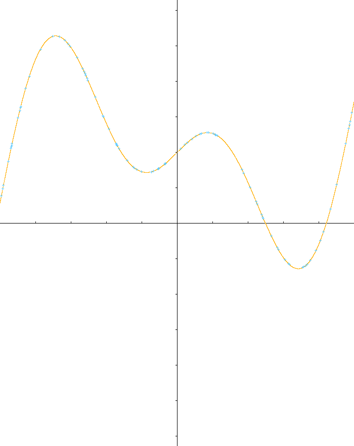 GitHub - kirakiseki/GoGA: An implementation of genetic algorithm in Golang