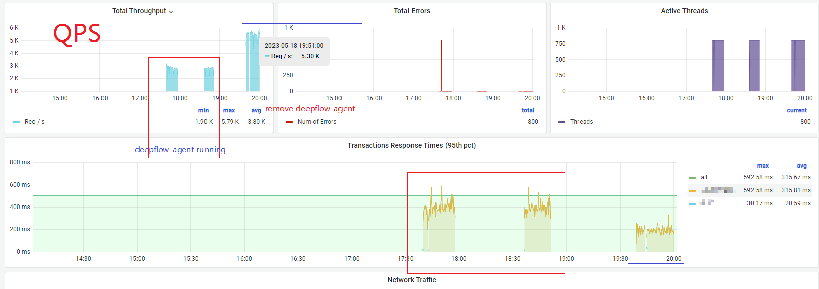 [BUG] Does deepflow-agent affect the performance of the Application ? · Issue #3190 · deepflowio ...