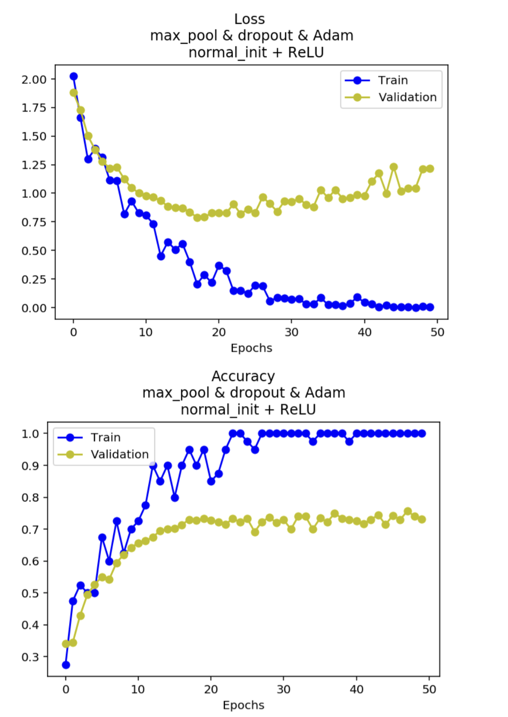 GitHub - siyan-zhao/few-shot_Cifar-10-CNN: CNN