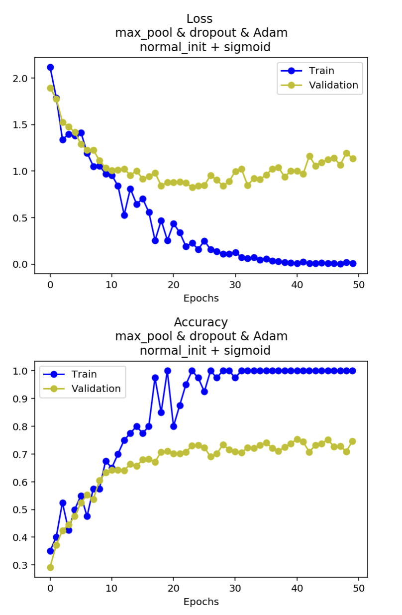 GitHub - siyan-zhao/few-shot_Cifar-10-CNN: CNN