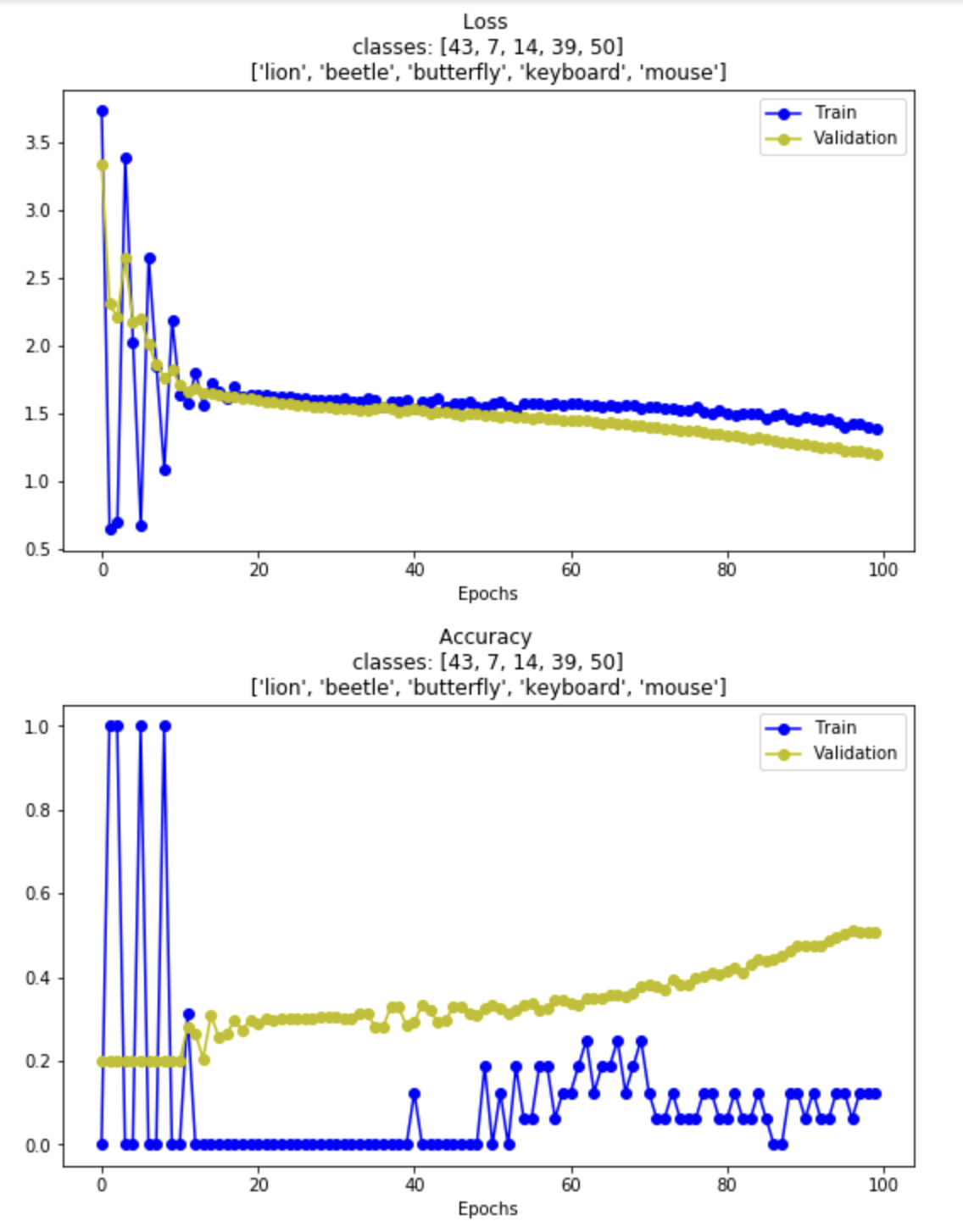 GitHub - siyan-zhao/Few-shot-Cifar-100-5-classes: few-shot: 5 randomly chosen classes from cifar ...