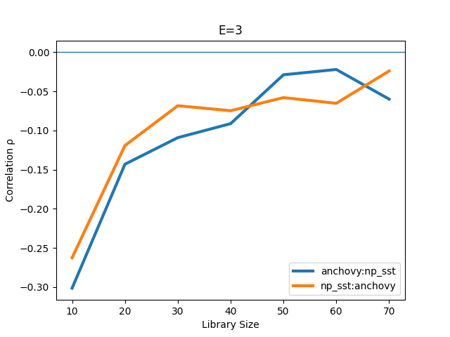 CCM · Issue #17 · SugiharaLab/pyEDM · GitHub