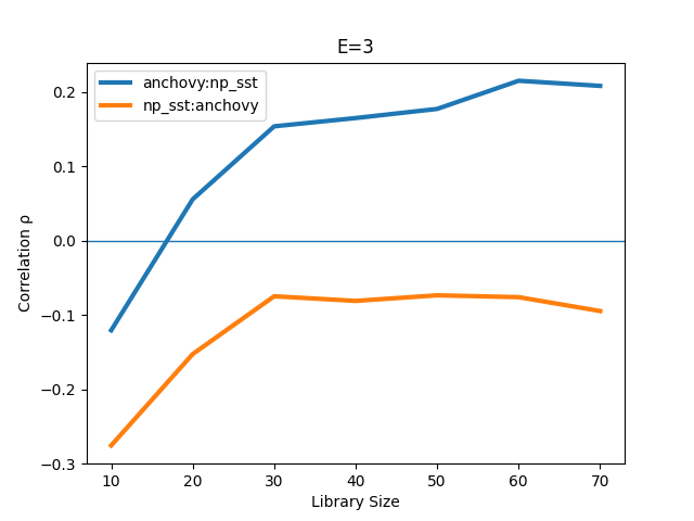 CCM · Issue #17 · SugiharaLab/pyEDM · GitHub
