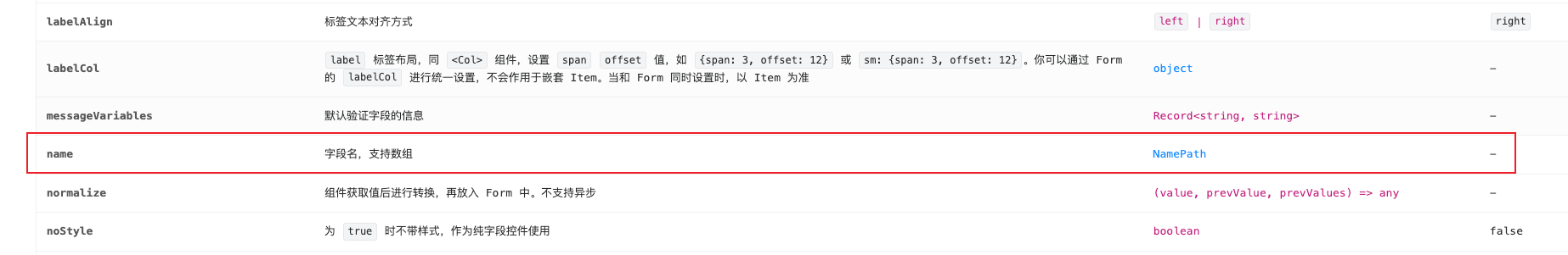 Renderformitem 的 Name 更改为 Namepath 类型 · Issue 210 · Dtstack Dt React Component · Github