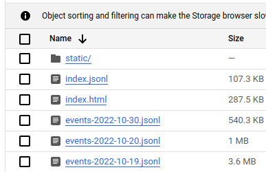 A gap of analytics data due to downtime of processing raw data · Issue #2394 · jupyterhub ...
