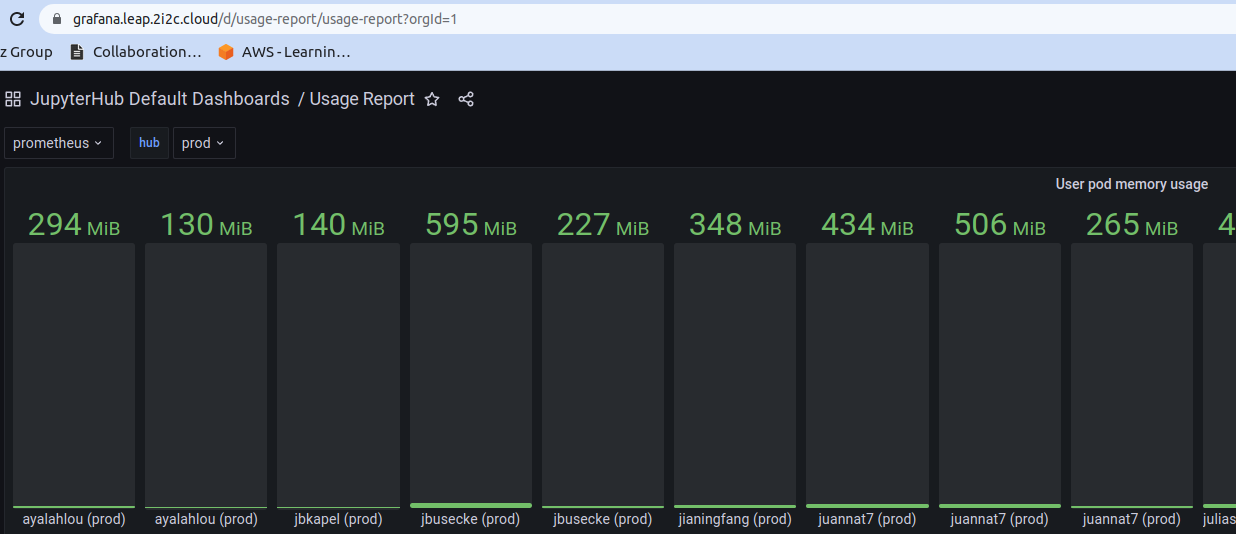 Tooling for engineers/admins/users to understand memory use · Issue #2107 · 2i2c-org ...