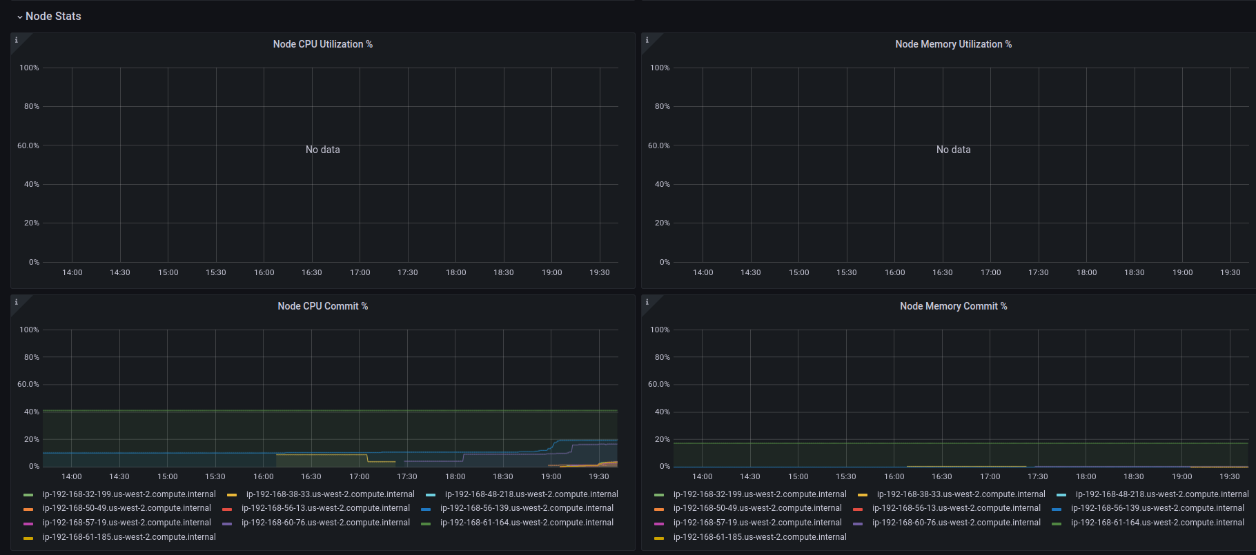 grafana: ensure function of Node CPU and Memory utilization % · Issue #2191 · 2i2c-org ...