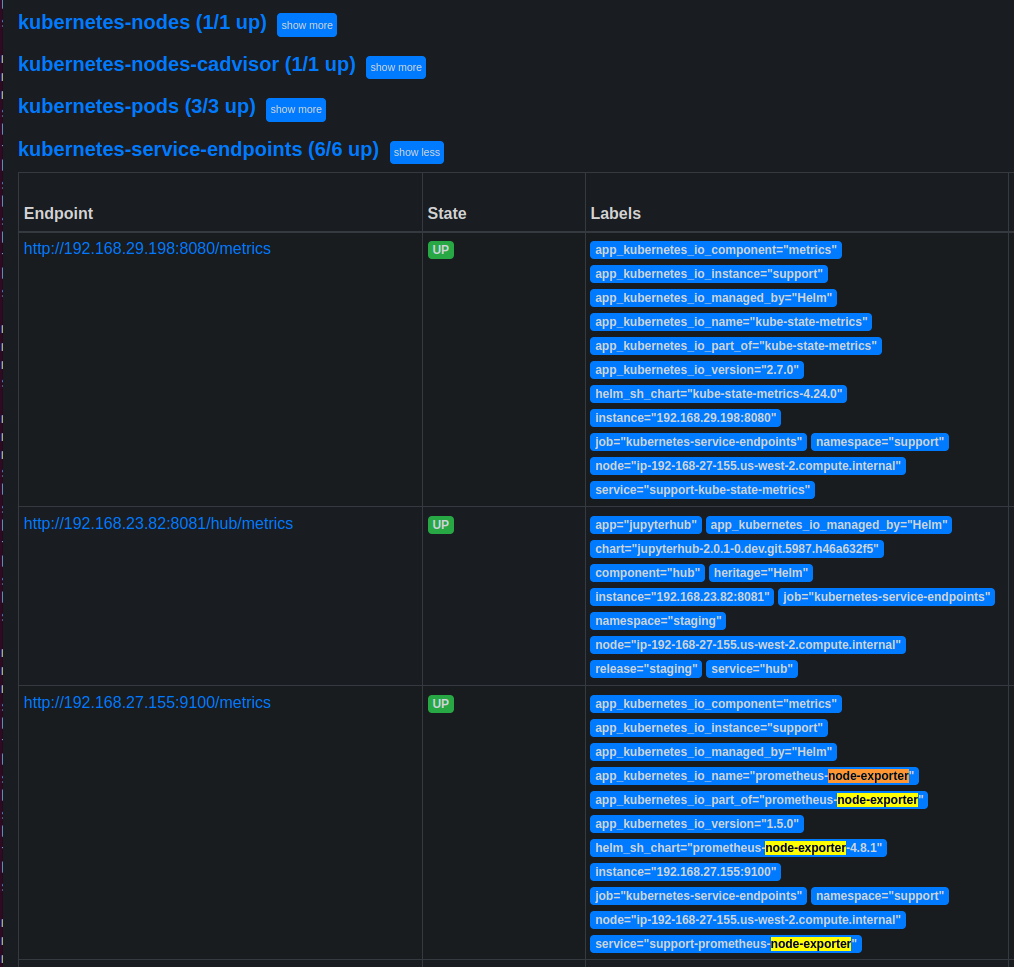 Grafana Ensure Function Of Node Cpu And Memory Utilization · Issue